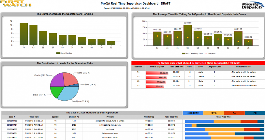 ProQA Dashboard - FirstWatch