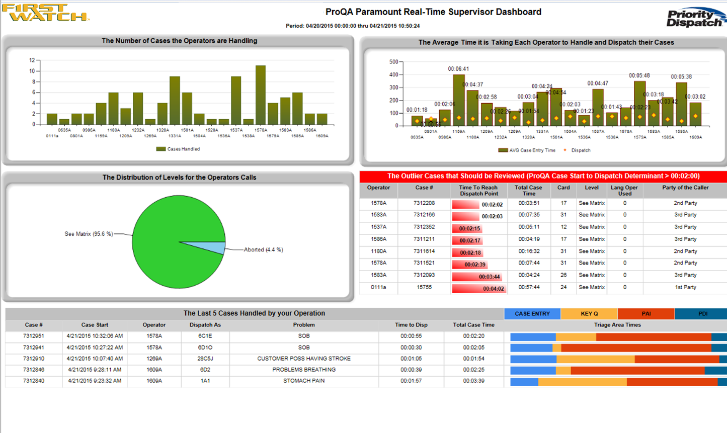 FirstWatch - ProQA Dashboard